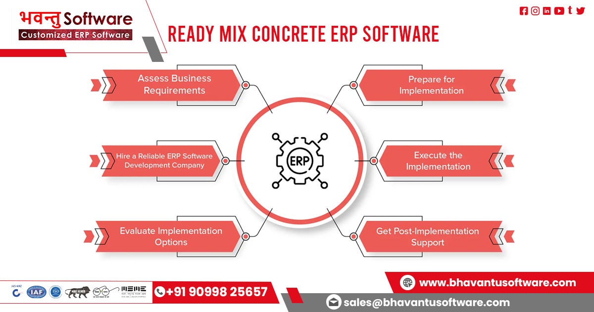 RMC ERP Solution in India - Bhavantu Software